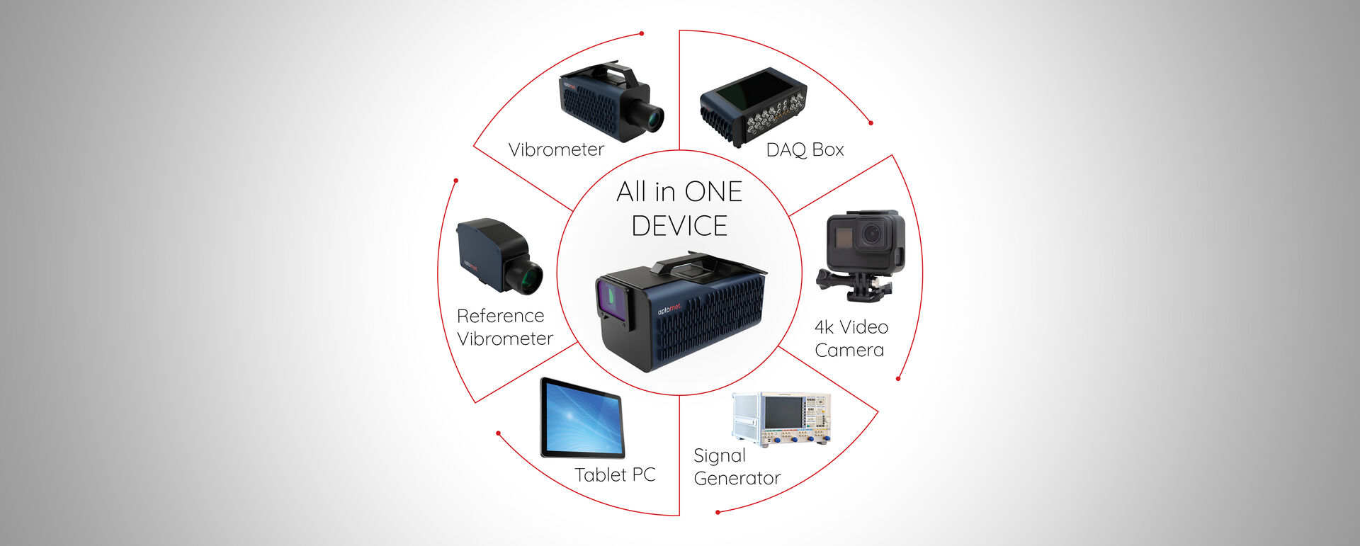 SMART Series | Modular Laser Doppler Vibrometers