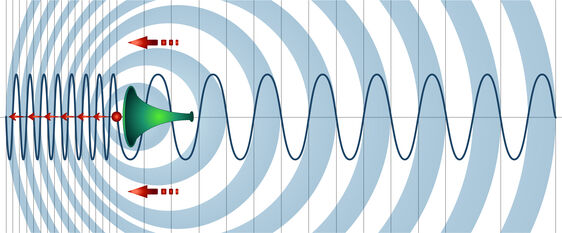 The Doppler effect: Physics and Applications - Optomet